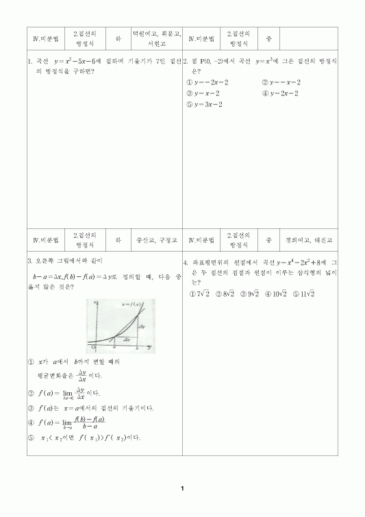 [과외]고등 수학 1 IV-2.접선의 방정식