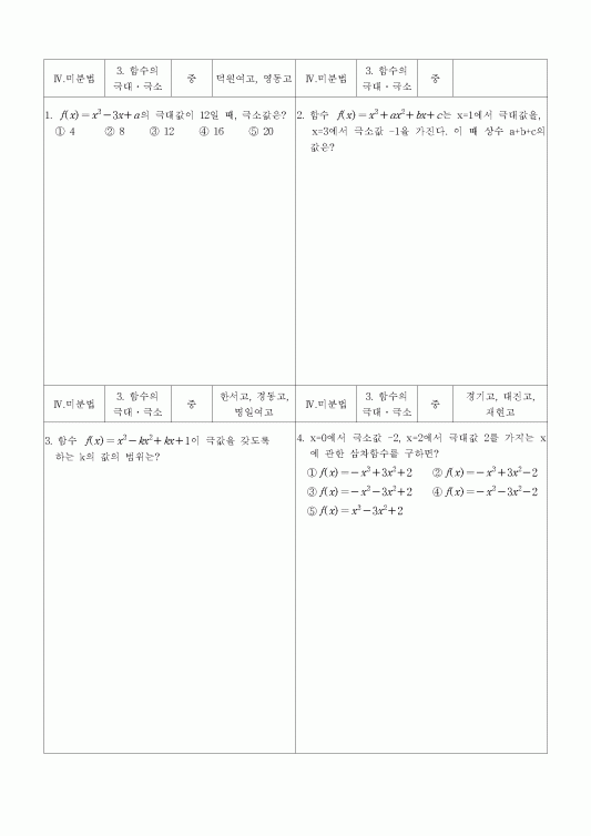 [과외]고등 수학 1 IV-3.함수의 극대,극소