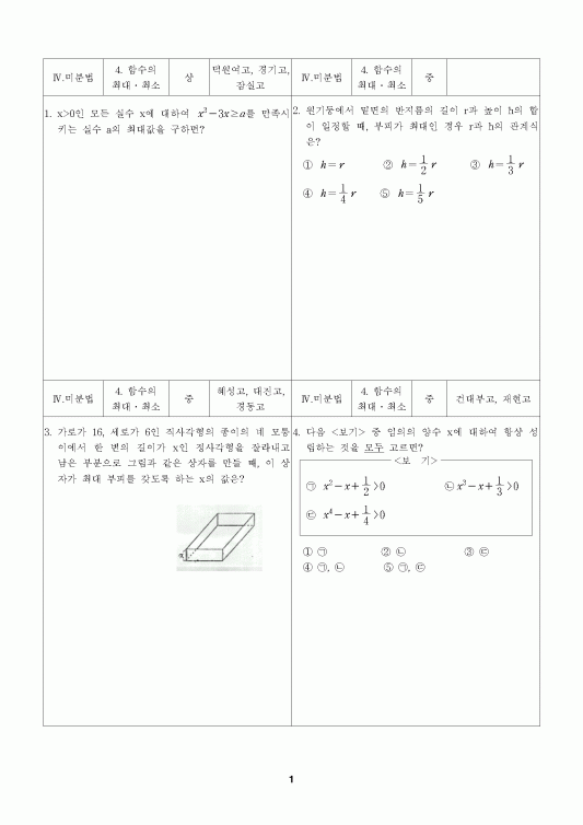 [과외]고등 수학 1 IV-4.함수의 최대,최소수학 1 IV-4.함수의 최대,최소