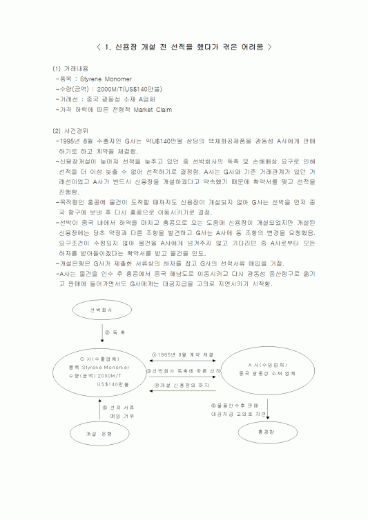 무역크레임 사례분석