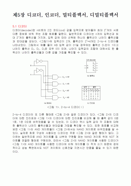 디코더, 인코더, 멀티플렉서, 디멀티플렉서