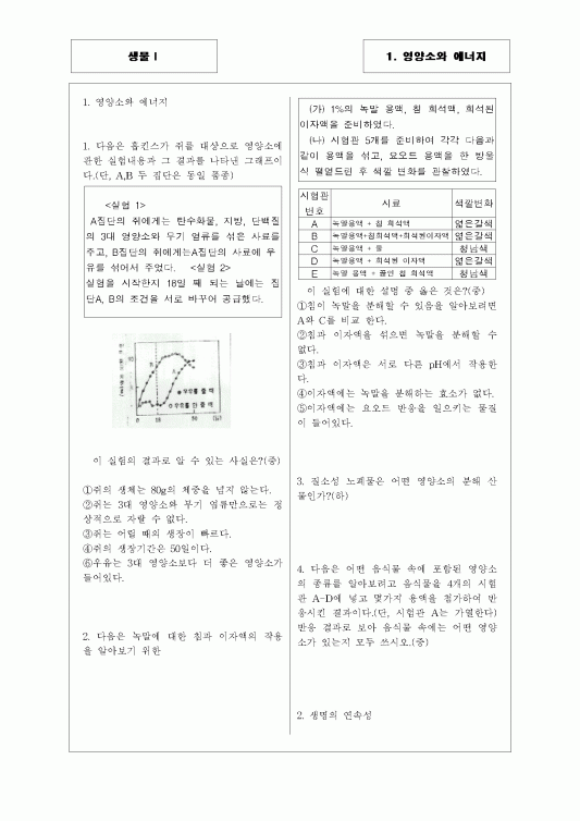 [과외]고등 생물1--영양소와에너지 01