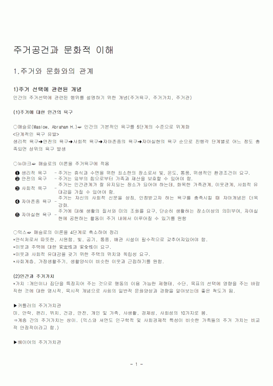주거 공간의 문화적 이해