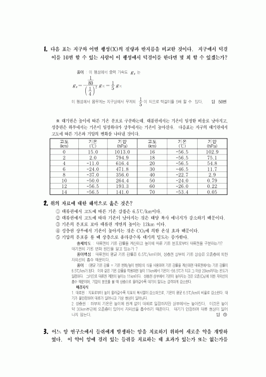 [과외]고등 과학탐구 모의고사 30문제 01