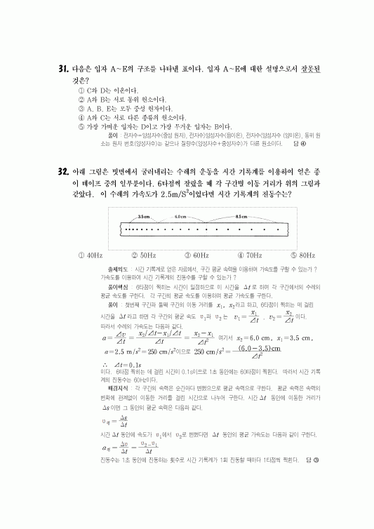 [과외]고등 과학탐구 모의고사 30문제 02