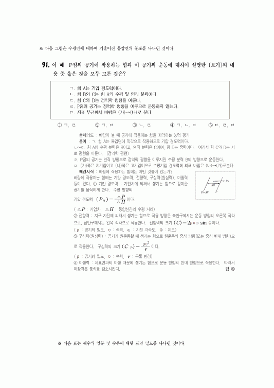 [과외]고등 과학탐구 모의고사 30문제 04