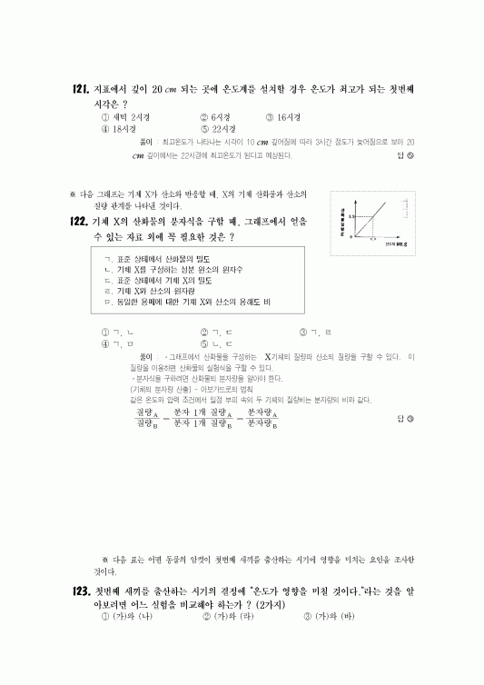 [과외]고등 과학탐구 모의고사 30문제 05