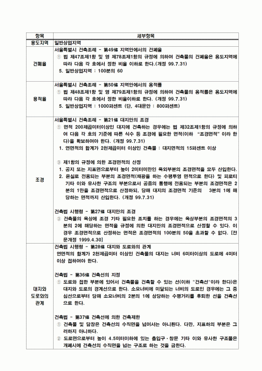 업무시설 (오피스) 의 건축법규 정리
