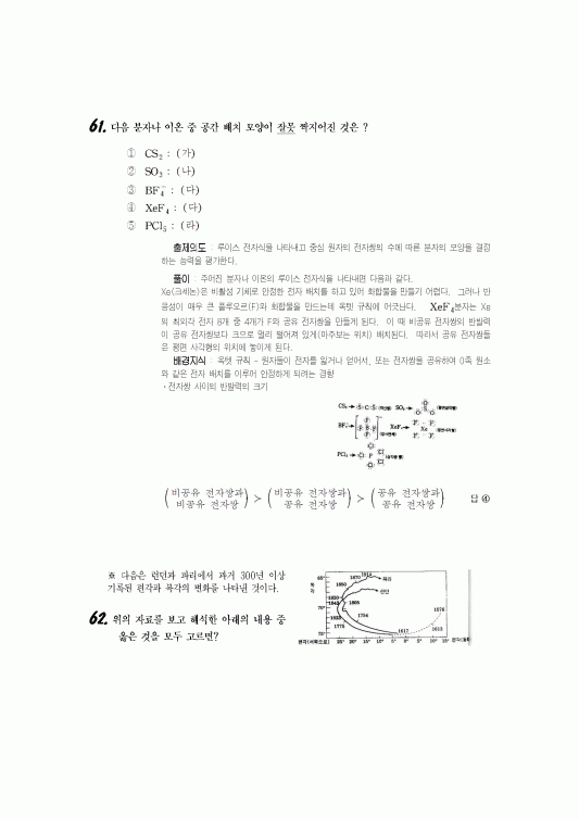 [과외]고등 과학탐구 모의고사 30문제 09