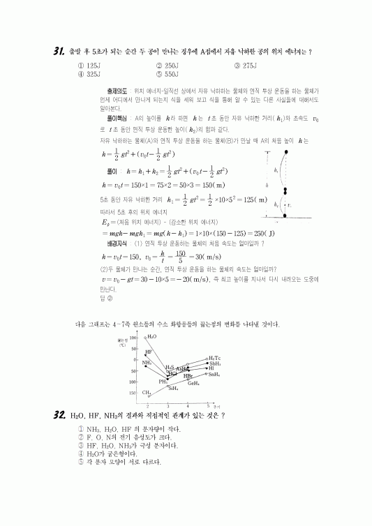[과외]고등 과학탐구 모의고사 30문제 14