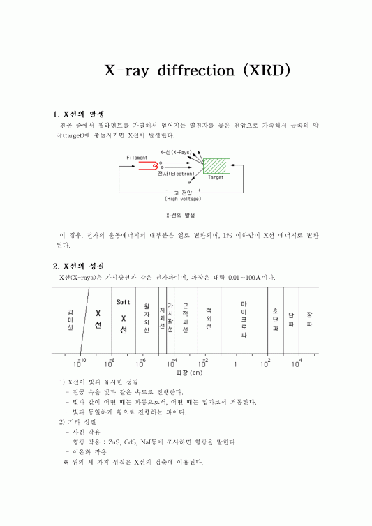 엑스레이(xrd) 레포트 자료