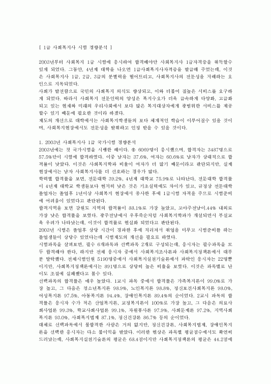 1급 사회복지사시험 경향분석