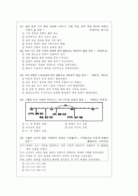 [과외]고등 국사 선사문화와 삼국의 정립 05