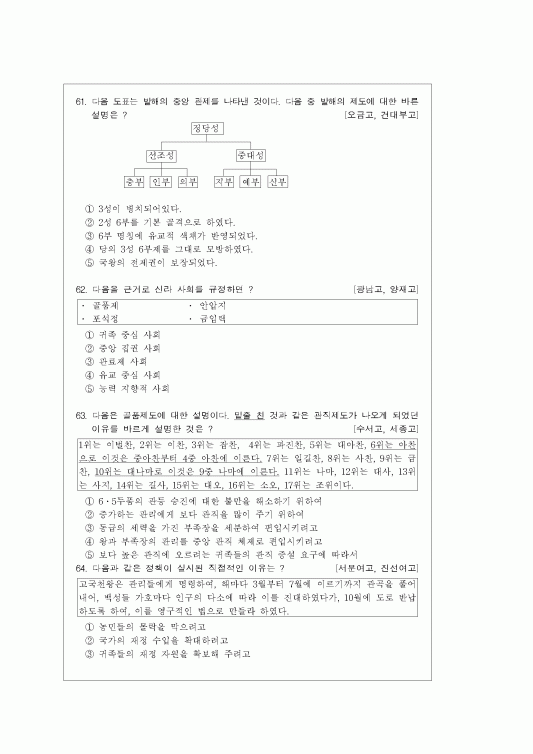 [과외]고등 국사 고대사회와 문화 03