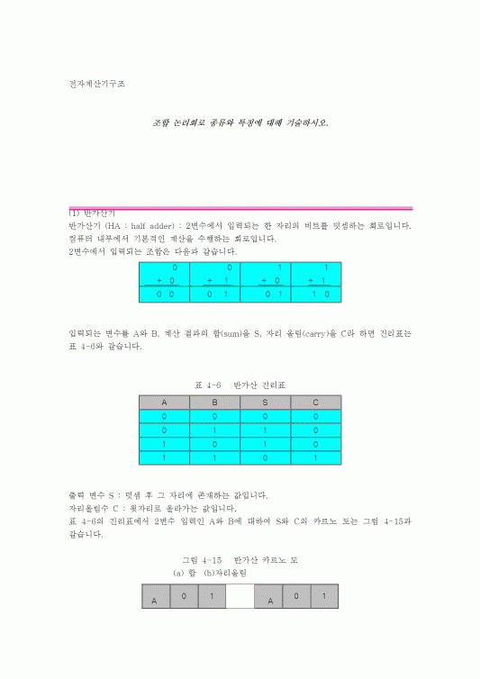 조합논리회로 종류와 특징