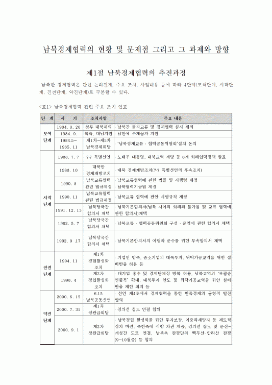 남북경제협력의 현황 및 문제점 그리고 그 과제와 방향
