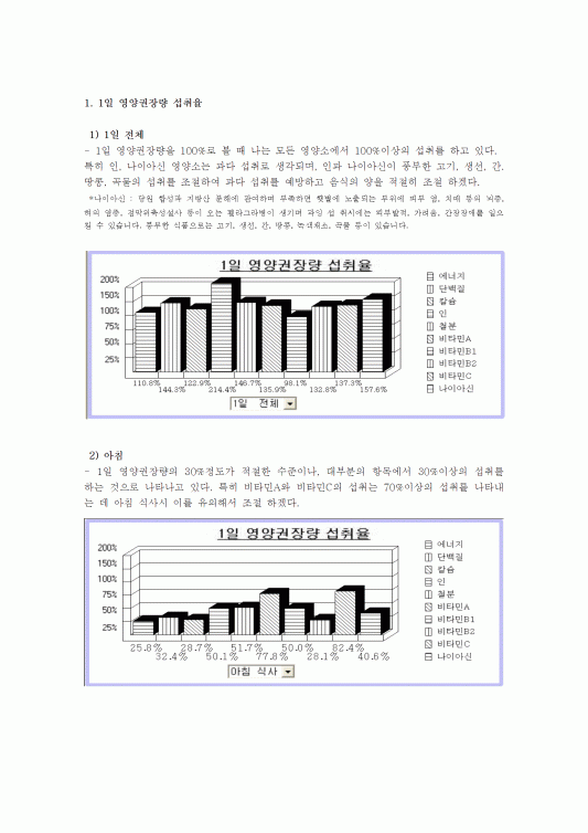 교양선택-식생활과 건강