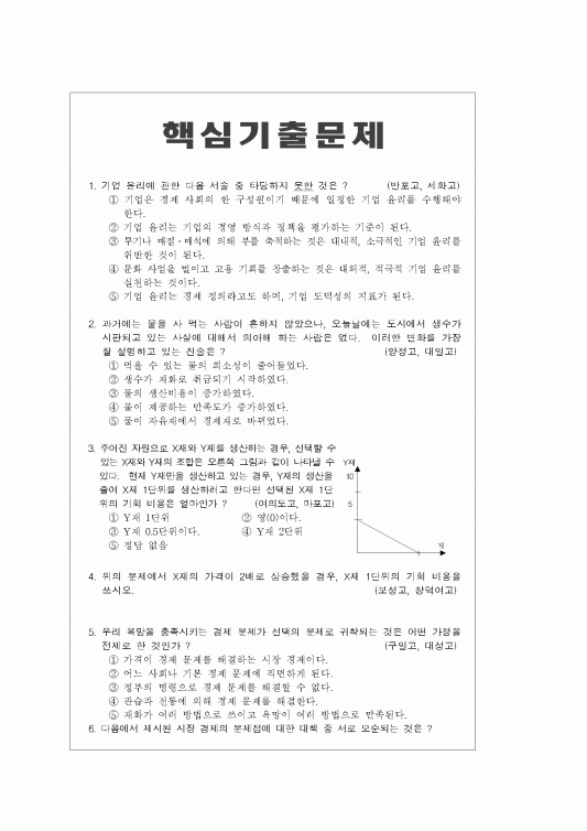 [과외]고등 사회 경제활동 01