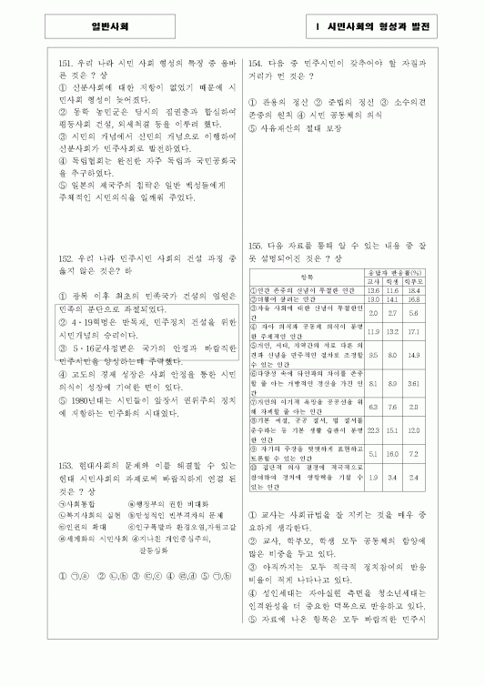 [과외]고등 일반사회-시민사회의형성과발전 04