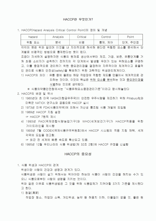 HACCP란 무엇인가?