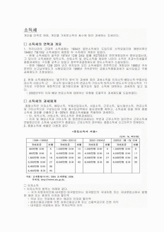 우리나라 과세대상 및 세율