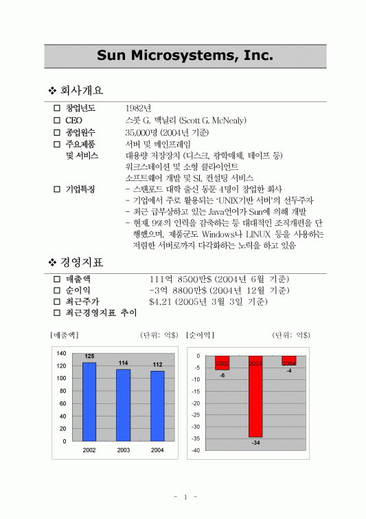 Sun 마이크로시스템즈의 기업개요 및 CEO