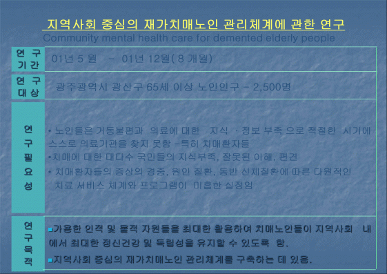 치매노인에 관한 연구