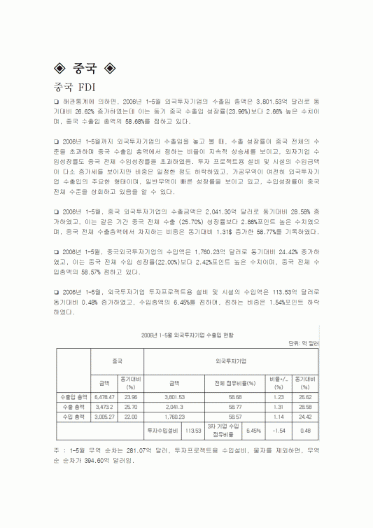 일본,인도네시아,인도,중국의 기업문화와 FDI