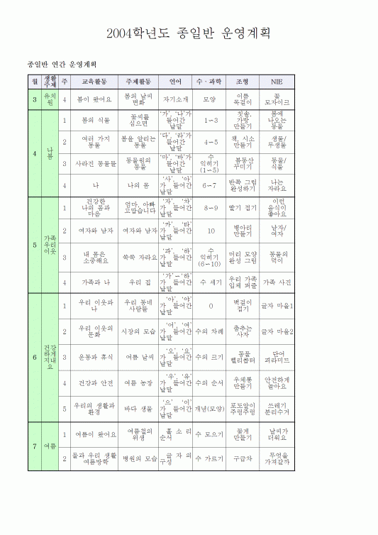 종일반 연간계획안, 주간계획안, 일일계획안