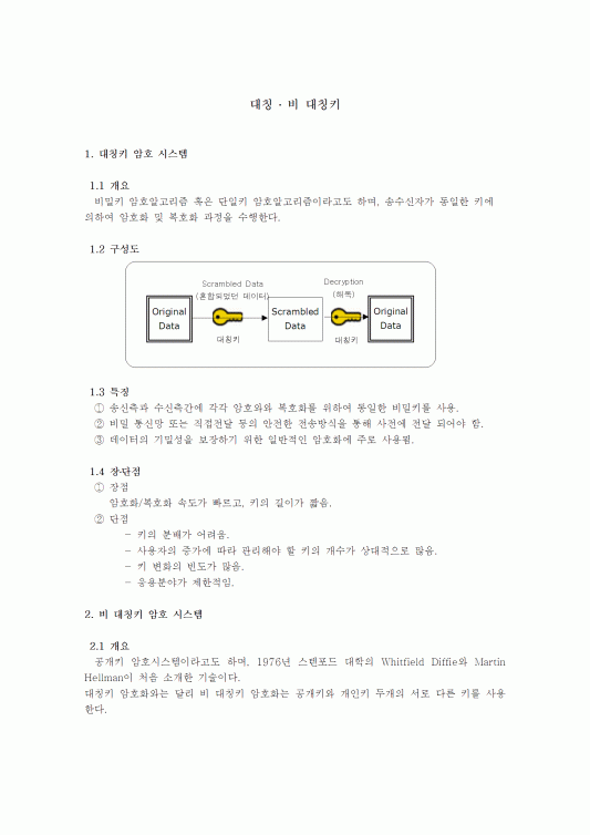 cryptography(암호)