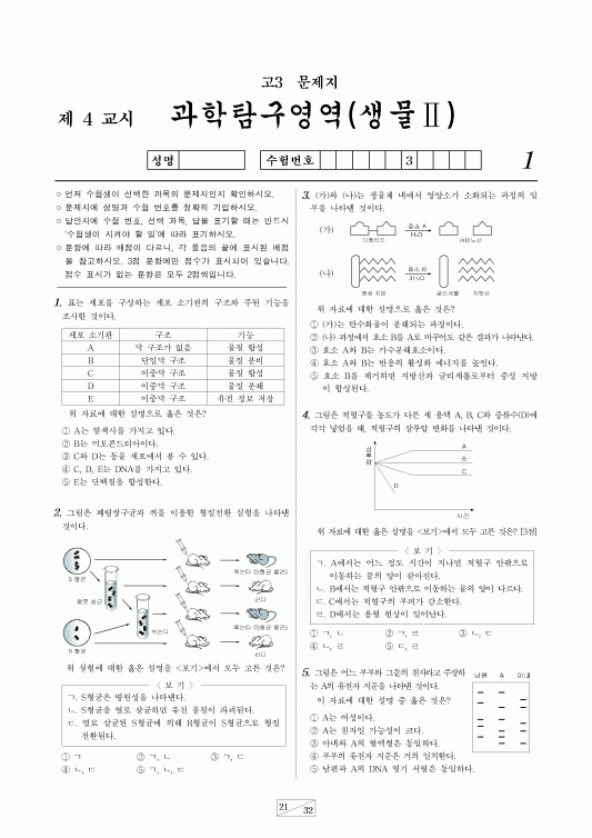 [과외](고3) 01 모의고사 과탐 생물2