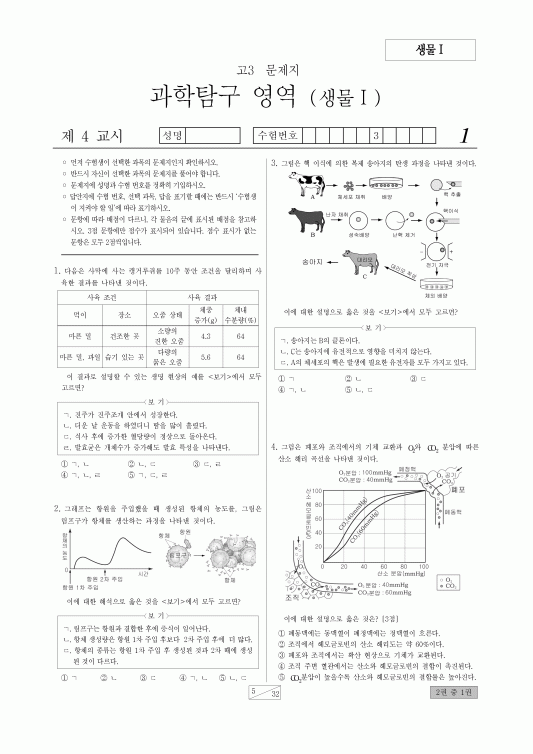 [과외](고3) 06 모의고사 과탐 생물 1