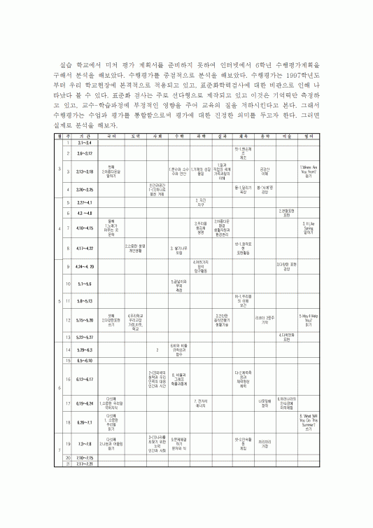 실습학교의 평가계획 분석