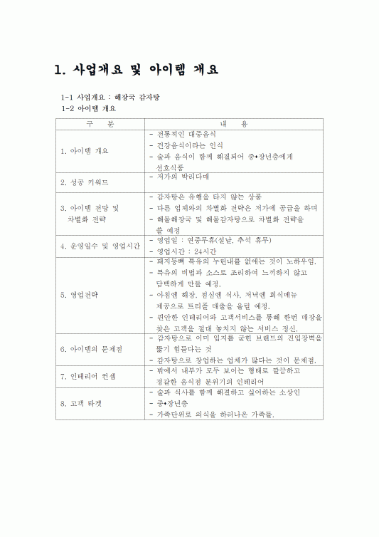 감자탕 체인점 상권 및 완전 분석