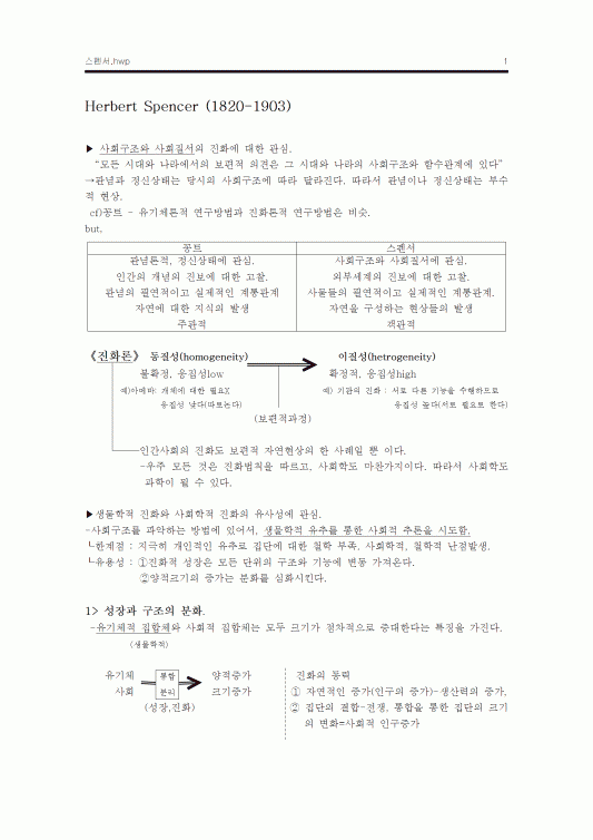스펜서(Herbert Spencer) 정리 요약