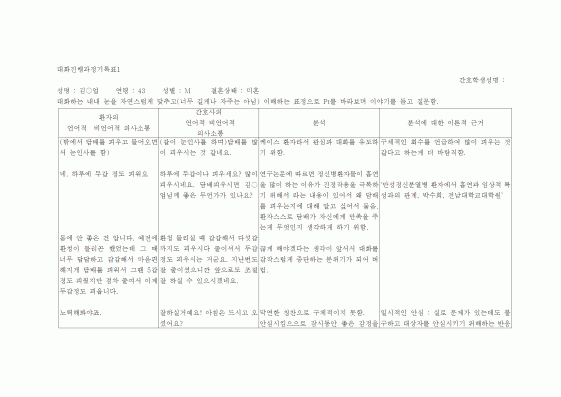 정신질환자와의 의사소통분석