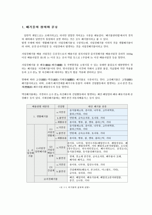 폐기물의 분류와 처리방안
