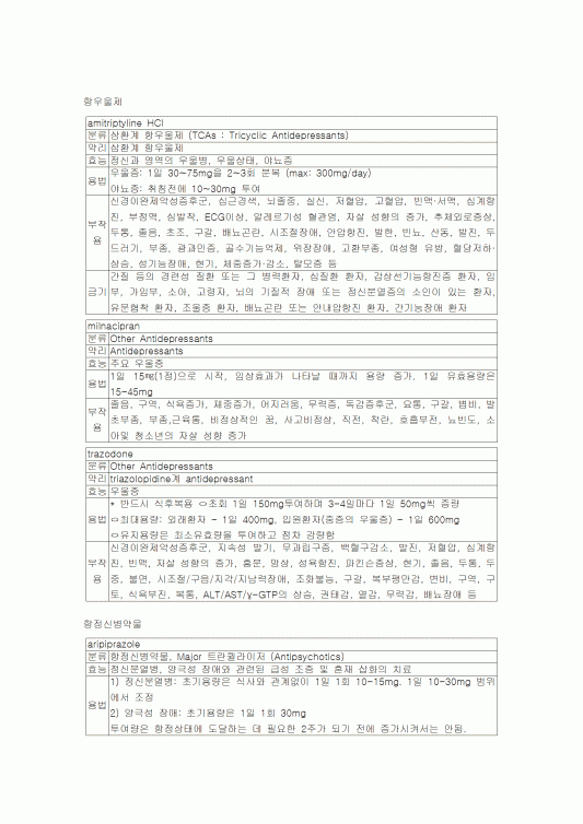 [의약학] 정신과 약물