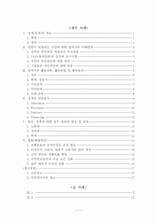 국민연금의 모든것