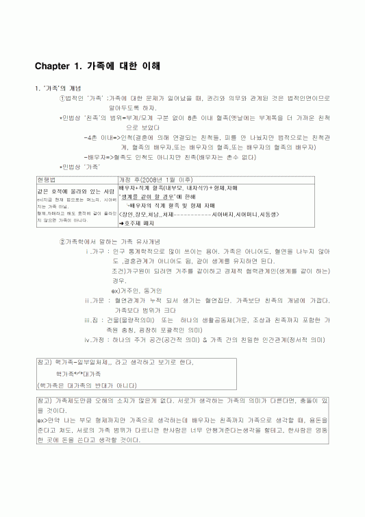 Chapter 1. 가족에 대한 이해