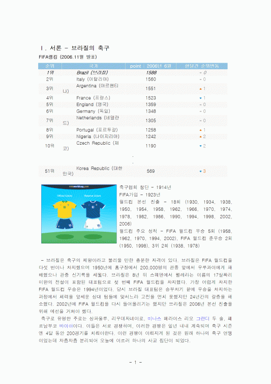 축구강국 브라질