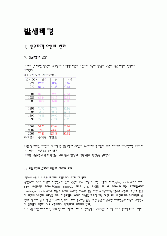 노인복지의 배경과 4고에 대하여