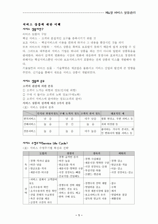 서비스상품관리