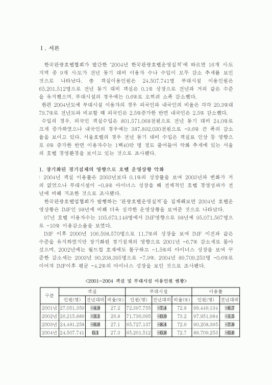 숙박시설관련 불편신고