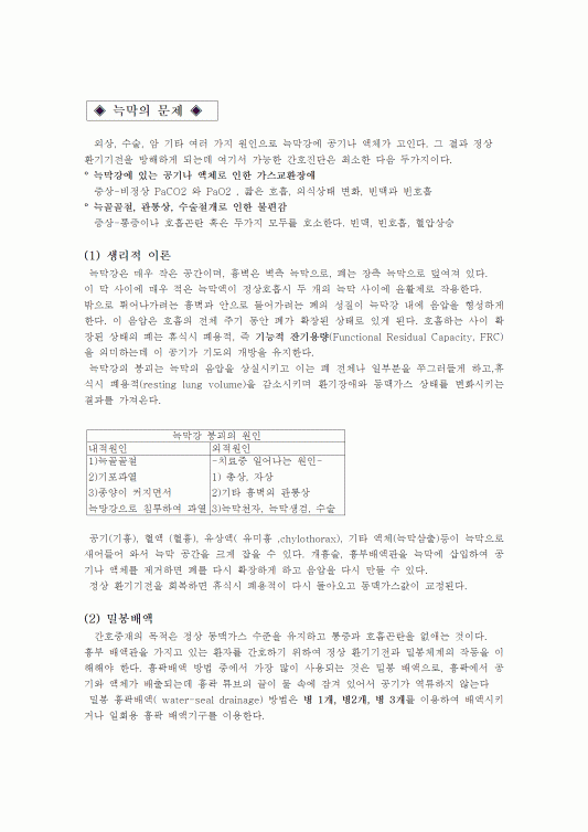 밀봉흉곽 배액법