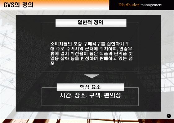 편의점 산업 레포트 자료