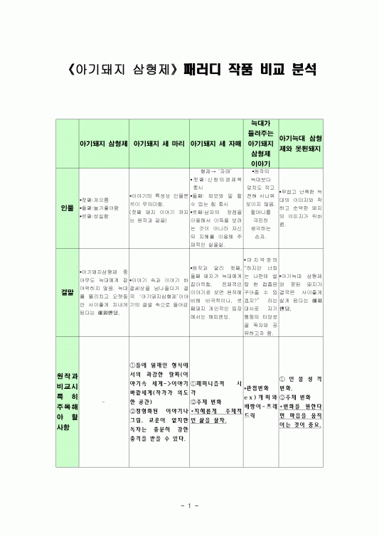 아기돼지 삼형제