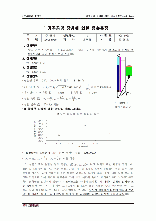 기주공명 장치에 의한 음속 측정