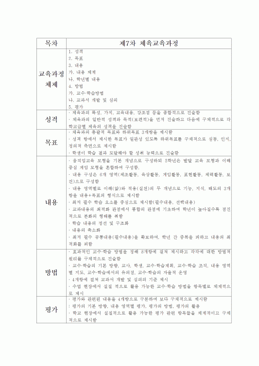 7차 체육교육과정 분석
