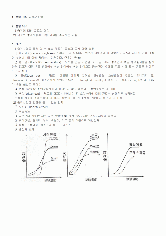 충격 실험 레포트 자료